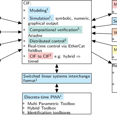 Overview Of Work On The CIF Download Scientific Diagram