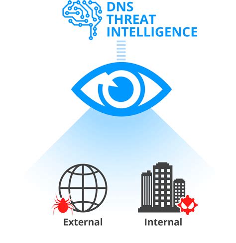 Dns Guardian Adaptive Protective Dns Service Efficientip
