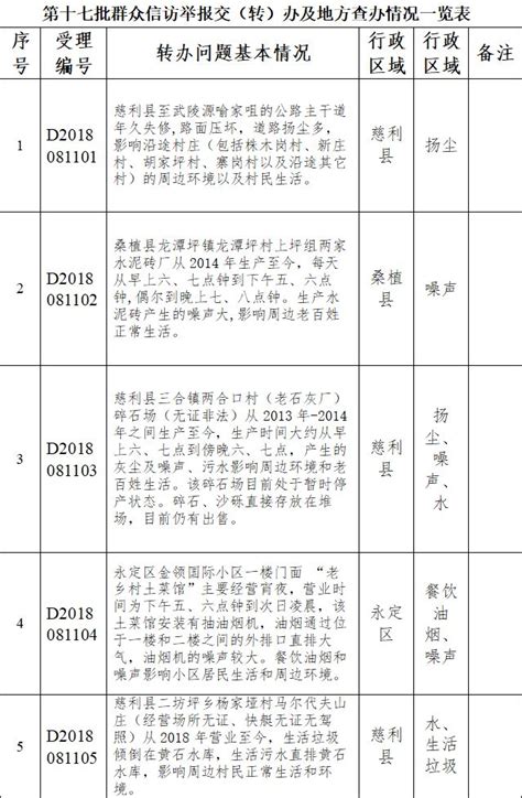 慈利县开展严厉打击违法开采矿产资源整治行动湖南省第七环境保护督察组公告（十七）举报