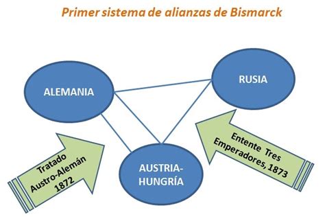 Blog De Historia Del Mundo ContemporÁneo Esquemas De Los Sistemas De