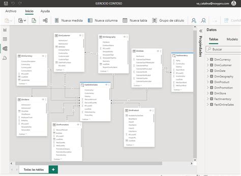 Powerbi Modeladodedatos Visualizacióndedatos Analistadedatos