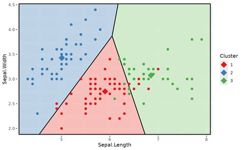 Create A Voronoi Diagram For A Clustering Voronoi Diagram Ibawds