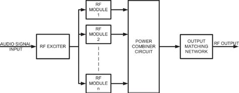 Block Diagram Of The Proposed Sw Transmitter Download Scientific Diagram