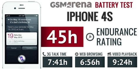 Apple IPhone 4S Battery Test Is Complete Here Go The Results TEST