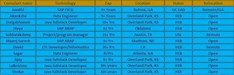 Harideep Reddy ️ On Linkedin Java Javadeveloper Recruiter Jobs Support Cpt Opt H4ead