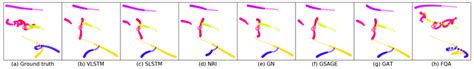 Predicted Trajectory Visualization From Various Models On Charges Dataset Download Scientific