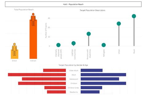 How To Effectively Communicate About Your Data Canwach