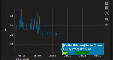 Any Way To Move The Value Indicator Within The Hover Over Value Window