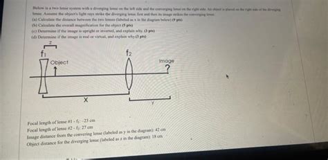 Solved Below Is A Two Lense System With A Diverging Lense On