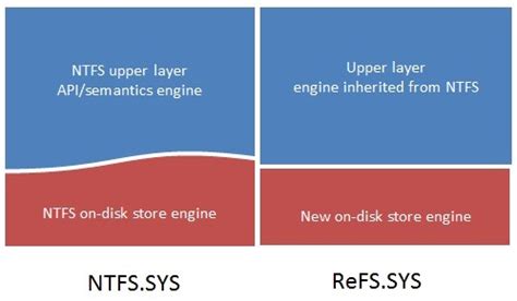 ReFS Resilient File System File System Terbaru Di Windows 8