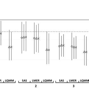 Prediction Of QTcF From C QTcF And C QTcF Modelling The Solid Download Scientific Diagram