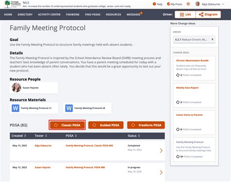 Start And Run A Classic PDSA Plan Do Study Act Carnegie Foundation