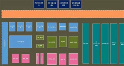 Simulink Mbd新能源电动汽车主驱电驱控制器算法模型及开发资料：量产模型、量产软件、量产代码、软件架构设计、输入输出定子、单元测试