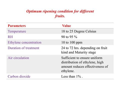 Artificial Ripening Of Fruits Pptx