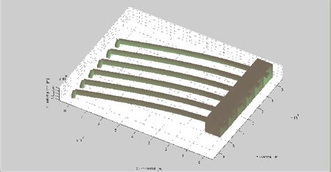 Output Of A Multi Cantilever Model As An Example Of Modeling Of A Mems Download Scientific