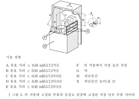 승강기 안전검사 기준 네이버 블로그