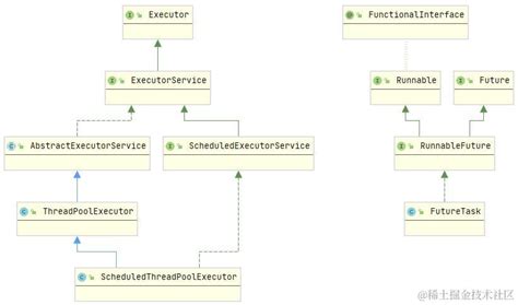 一文搞懂threadpoolexecutor原理都说经典的就是好的，这句话放在java的threadpoolexecut 掘金