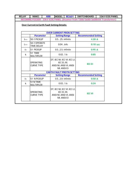 Relay Setting Calculation For Ref615 Rej601 Pdf Technology And Computing