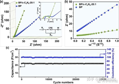 上海交通大学宋雪峰老师团队acs Nano：30000圈！超高循环稳定性的黑磷导电c3n4基柔性储能器件 知乎