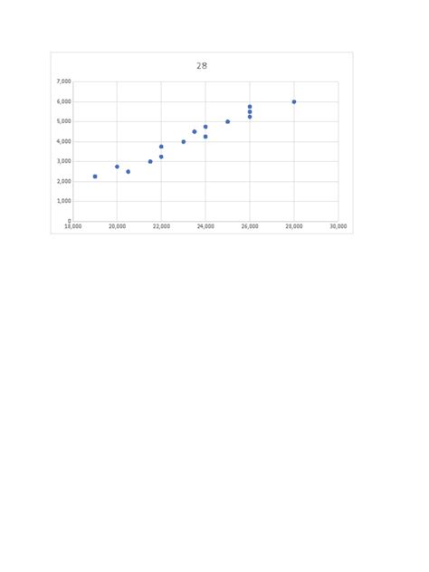 graph pdf