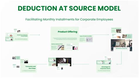 Deduction At Source Model By Muhammad Rizwan On Prezi