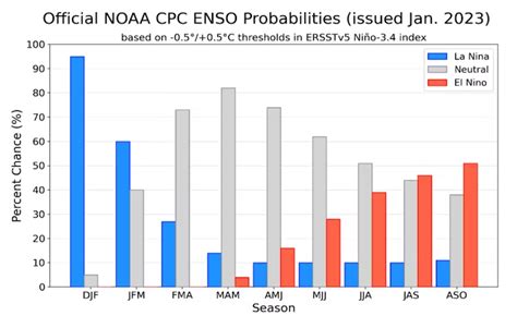 El Niño What To Expect From The Weather Event In 2023 World Economic Forum