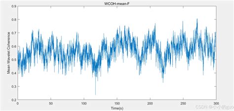 Matlab小波相干性分析wavelet Coherence Csdn博客