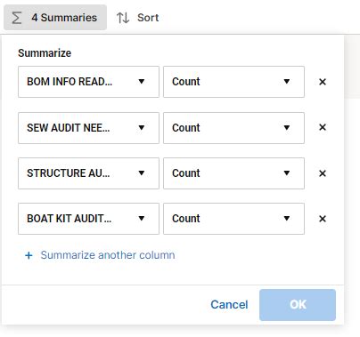 Request Report Summaries Should Count Checked 1 And Unchecked 0