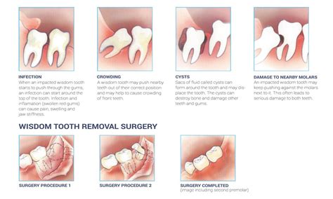 Tooth Story Dental Clinic