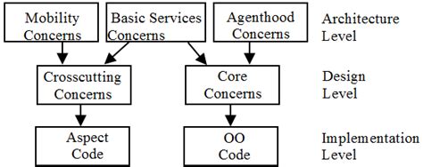 Mapping Process From Architecture To Implementation Download Scientific Diagram