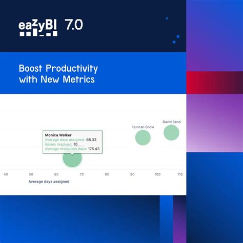 Eazybi On Linkedin Eazybi Jira Dataanalytics