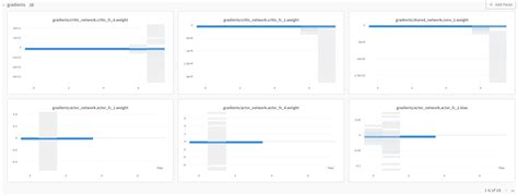 torch parallel layers visualization in wandb reinforcement learning