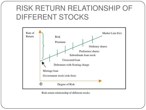 Risk And Return Analysis