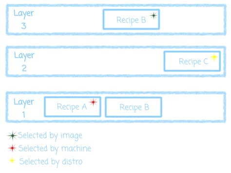 Yocto For Cubieboard In Qemu