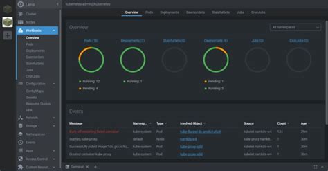provide complete devops solutions including aws k8s ansible and