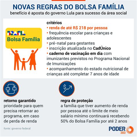 Entenda As Regras Do Novo Bolsa Família Proposto Por Lula
