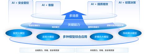 智燃未来 ai大模型赋能燃气新生态 财富号 东方财富网