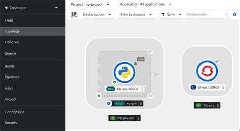 Chapter 4 Integrating Serverless With Openshift Pipelines Integrations Red Hat Openshift