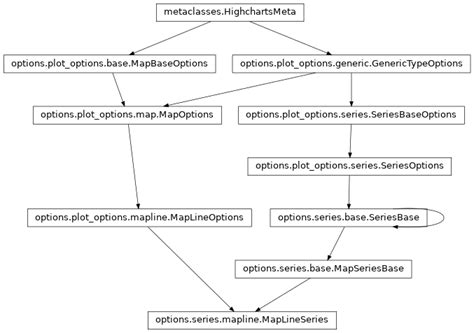 Mapline — Highcharts Maps For Python 151 Documentation
