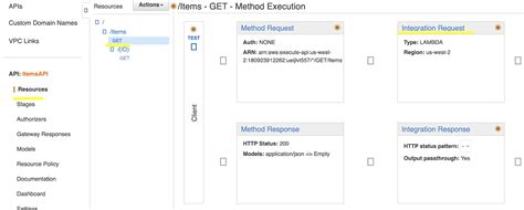Lab Guide Build Restful Microservices With Aws Lambda And Api Gateway