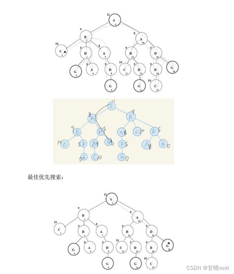Hnu 人工智能 作业1 Csdn博客