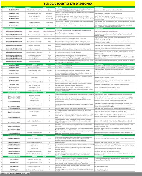Kpi Excel Template