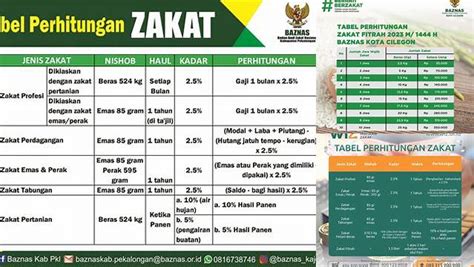 Tabel Perhitungan Zakat