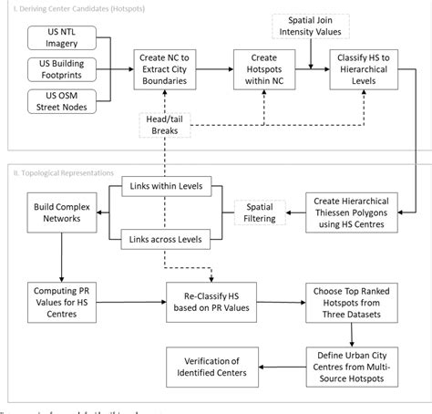 Figure 1 From A Topology Based Approach To Identifying Urban Centers In