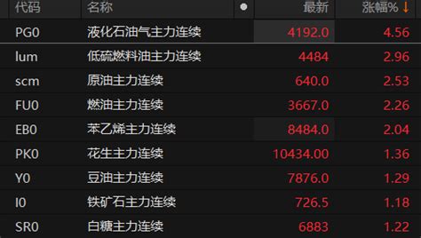 国内lpg期货主力合约早盘涨超4数据液化终端