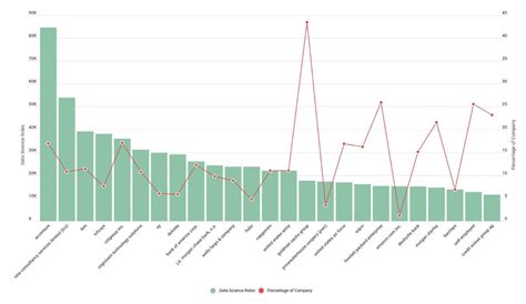 5 Things Diffbots Knowledge Graph Can Tell You About Data Science Roles Rdataanalyst