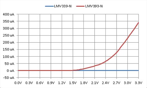 LMV339 393 Input Terminal Circuit Amplifiers Forum Amplifiers TI E2E Support Forums