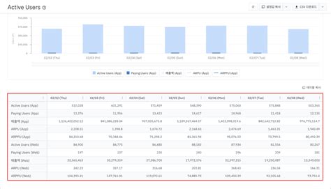 액티브 유저 리포트 Airbridge Help Center