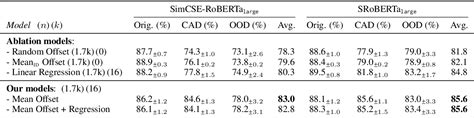 table 3 from robustifying sentiment classification by maximally
