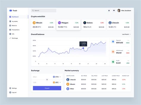 Crypto Dashboard By Asish Sunny For Pxd On Dribbble